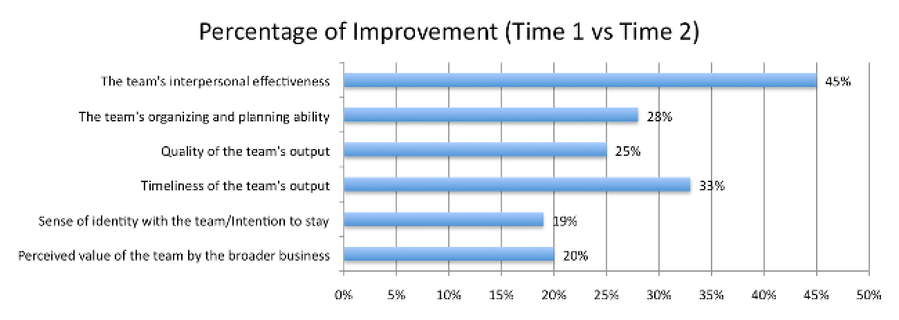 Genos Emotional Intelligence Case Study: Retail Sector