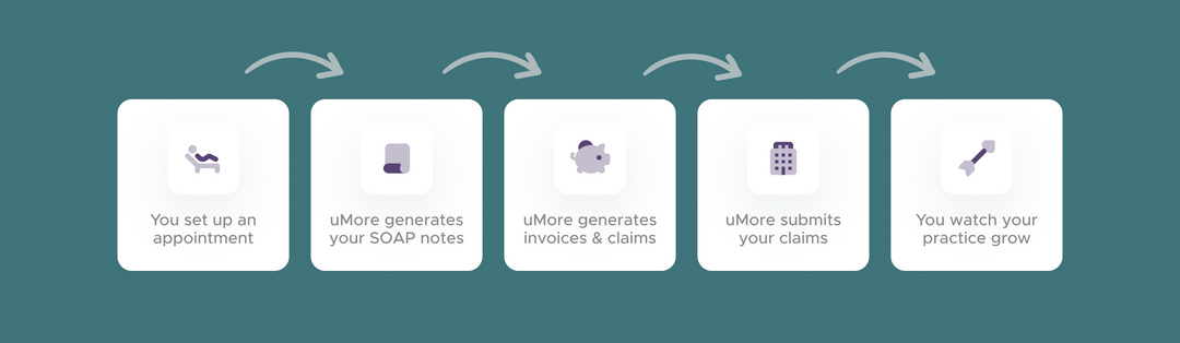 uMore | Practice management made easy