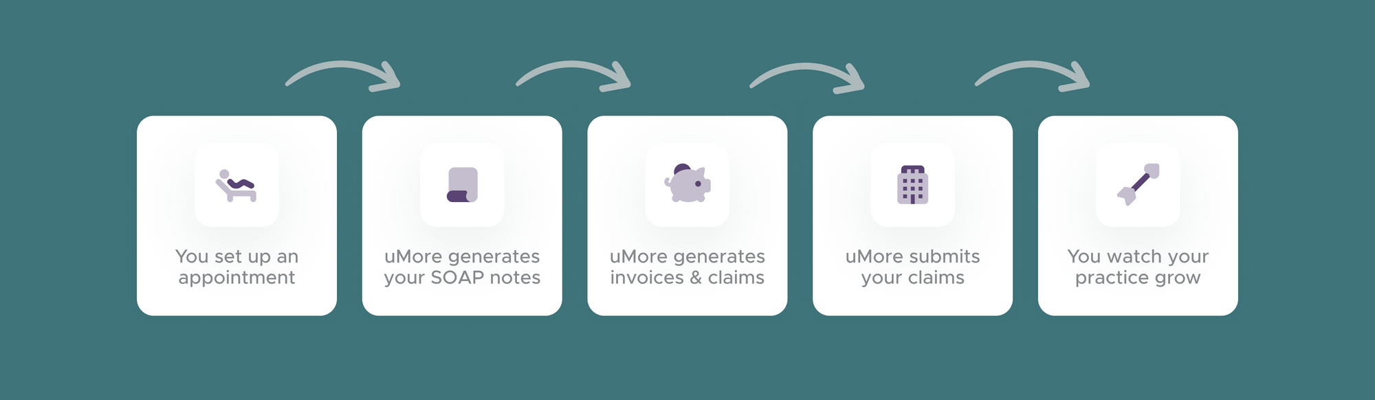 uMore | Practice management made easy