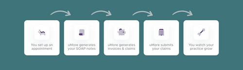 uMore | Practice management made easy