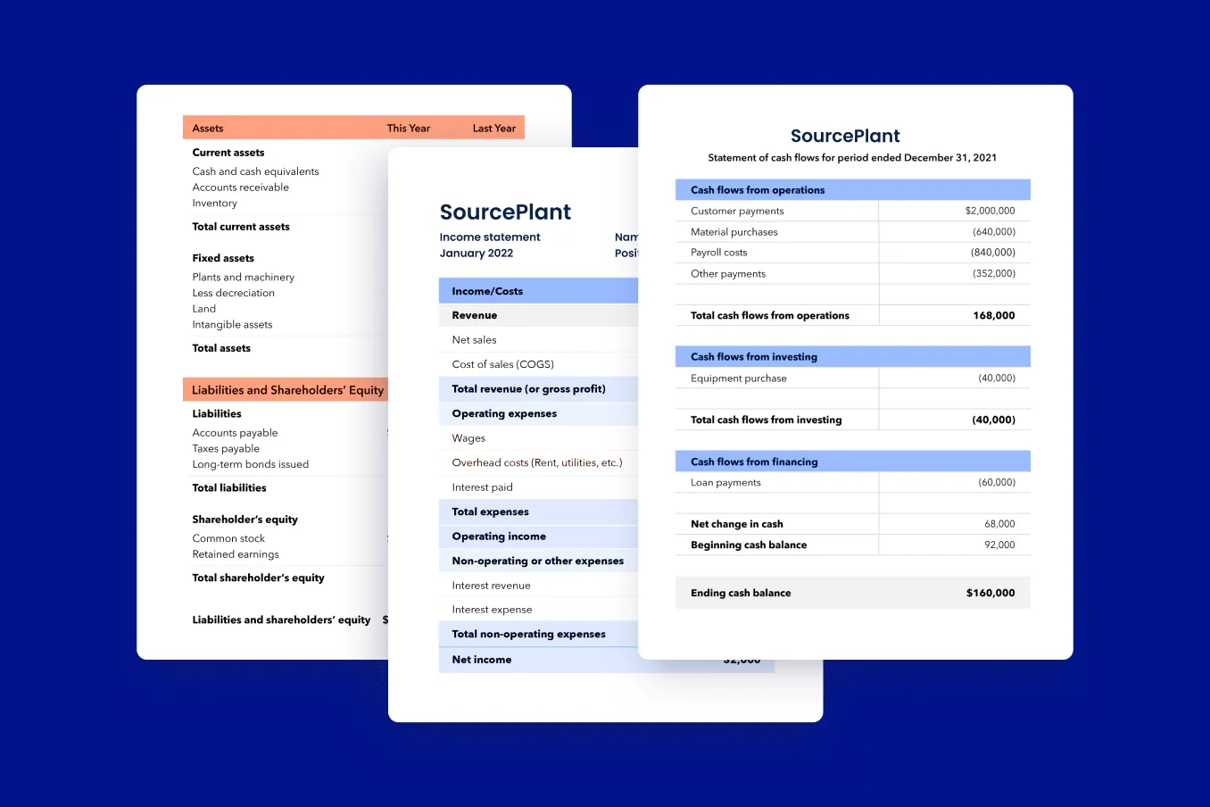 Why and How to Monitor Business Performance | A-INSIGHTS