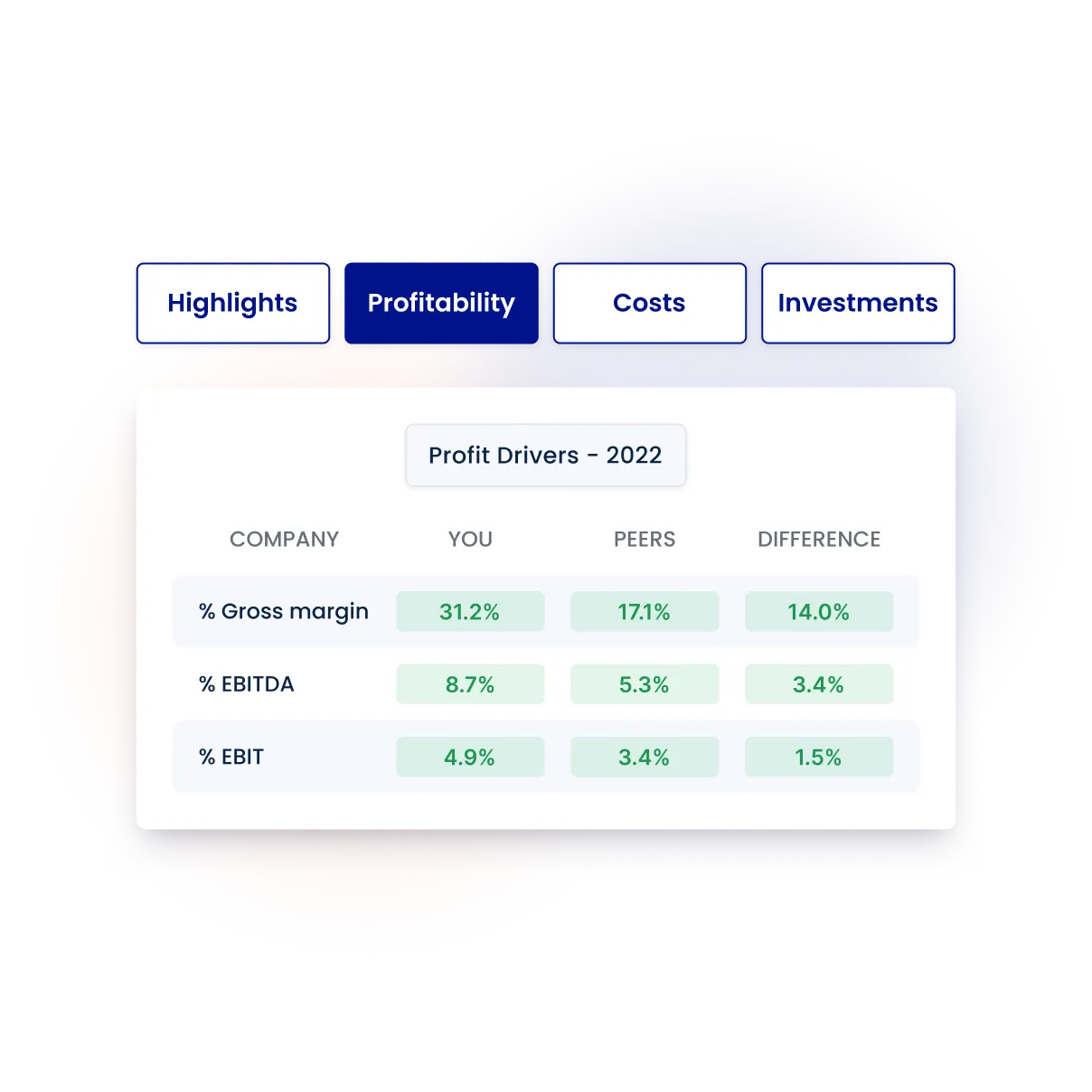A Guide to Financial Benchmarking | A-INSIGHTS