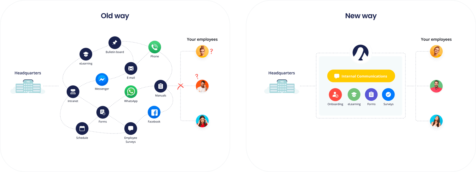 Platform overview of our Employee App | Oneteam
