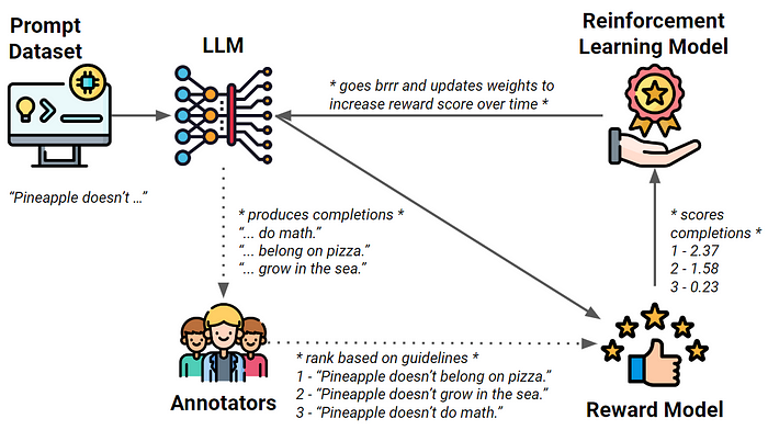 Responsible Llm Development Ethical Ai Ai Technology