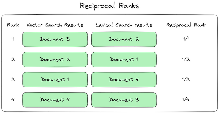 #RAG #RetrieverOptimization #HybridSearch #AI #ML6