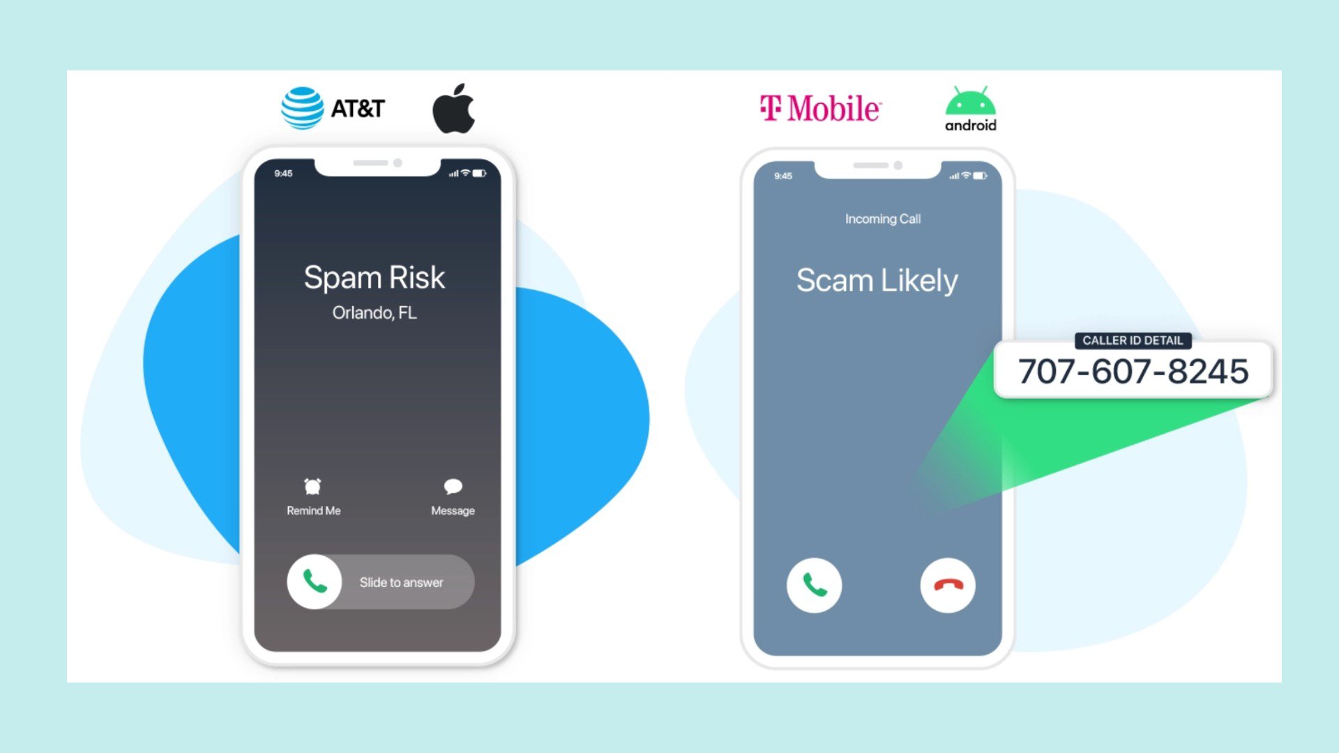 Caller ID Labeling: Warning Labels vs. Intent Labels