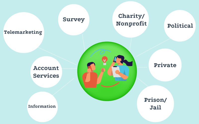Caller ID Labeling: Warning Labels vs. Intent Labels