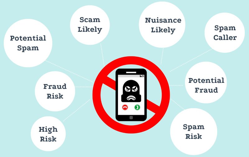 Caller ID Labeling: Warning Labels vs. Intent Labels