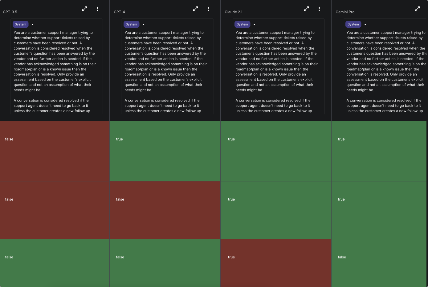 Best Model for Text Classification: Gemini Pro, GPT-4 or Claude2?