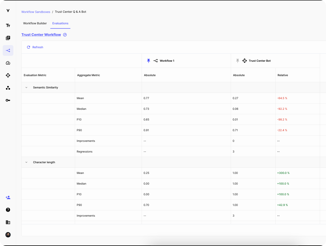 Introducing Vellum Evaluations