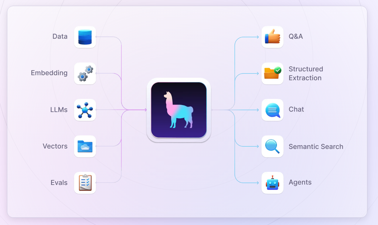 10 LangChain Alternatives in 2024