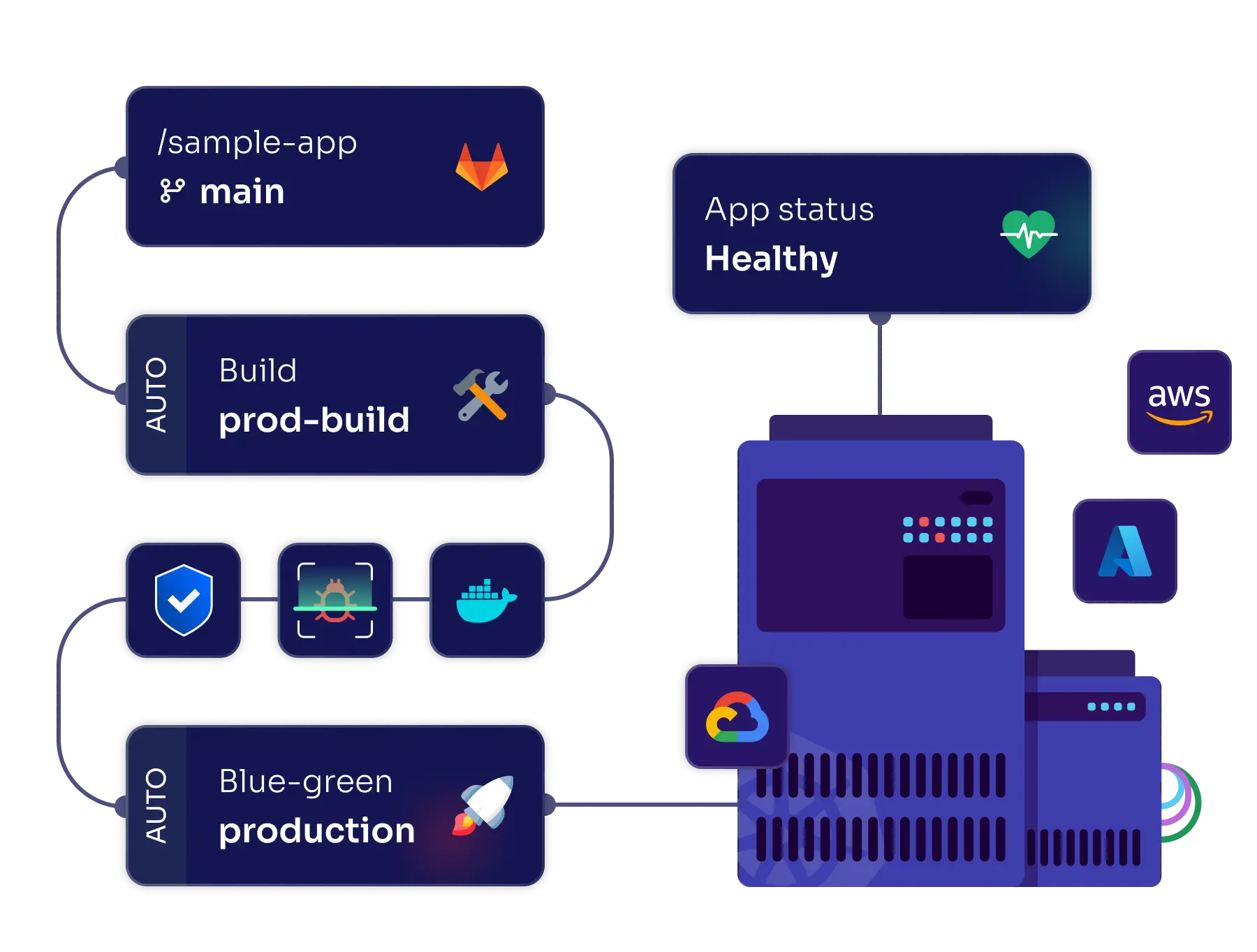 Devtron | A Software Platform for Kubernetes Application Management