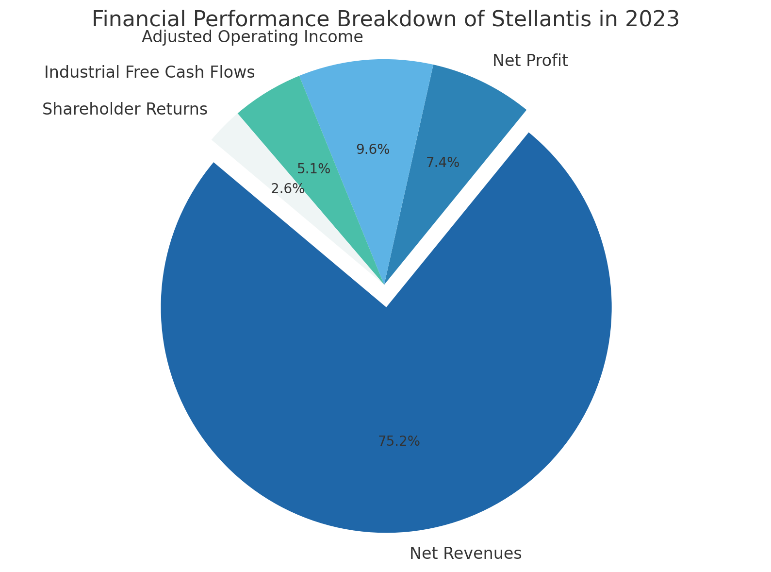 Stellantis Achieved Unprecedented Financial Milestones in 2023