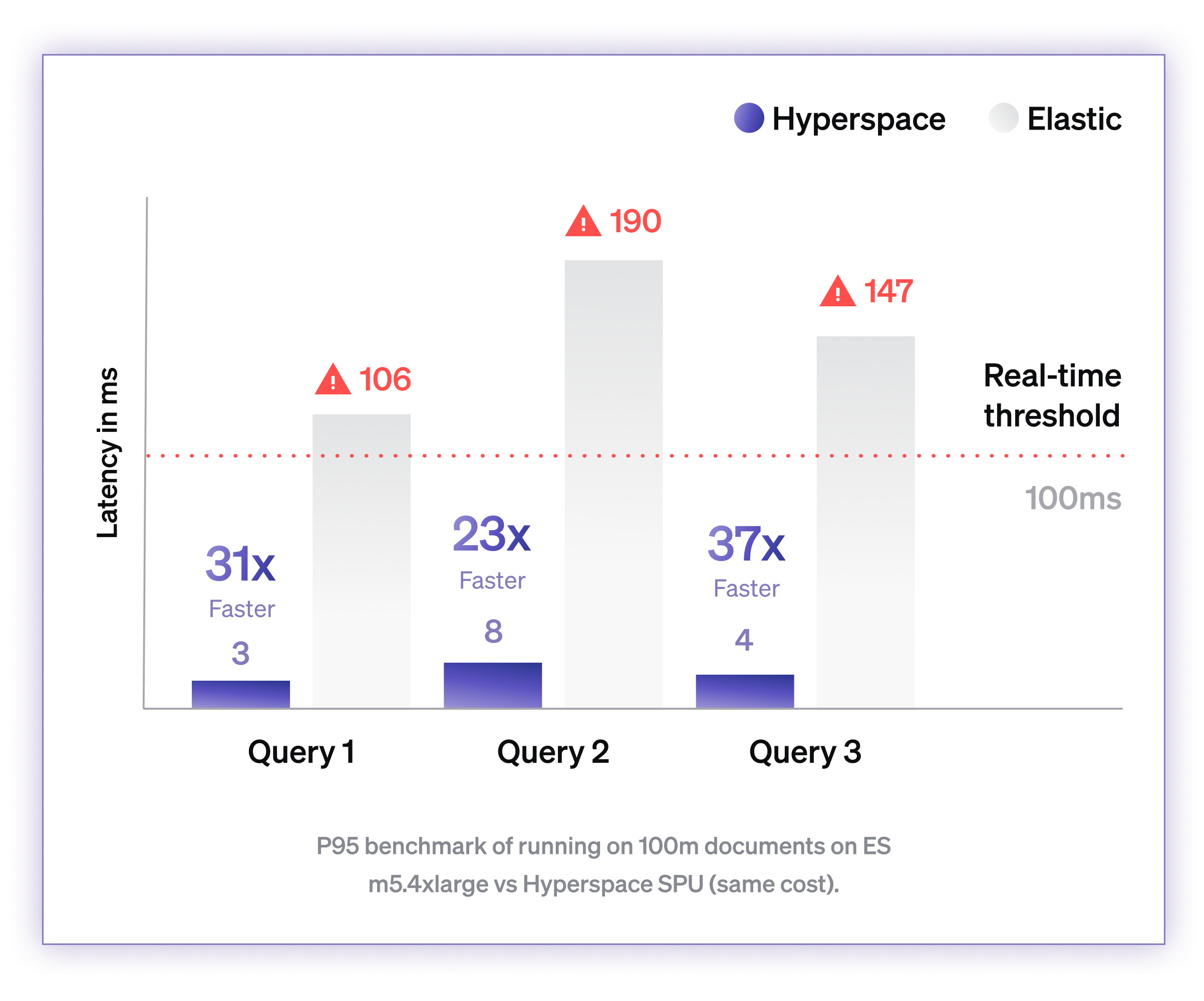 Hyperspace | Search With No Limits