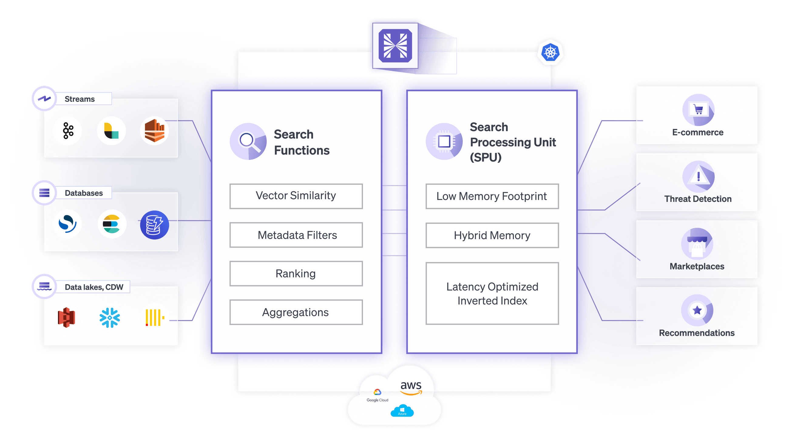 Hyperspace | Search With No Limits