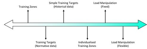 Velocity Based Training for Strength Athletes: Loading Prescription and ...