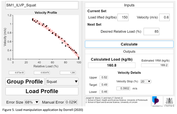 Velocity Based Training for Strength Athletes: Loading Prescription and ...