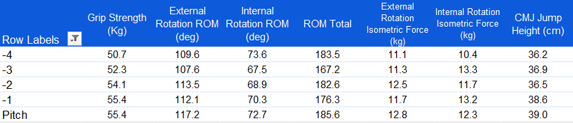 Testing and Monitoring in Baseball: Avoiding Curveballs in Performance