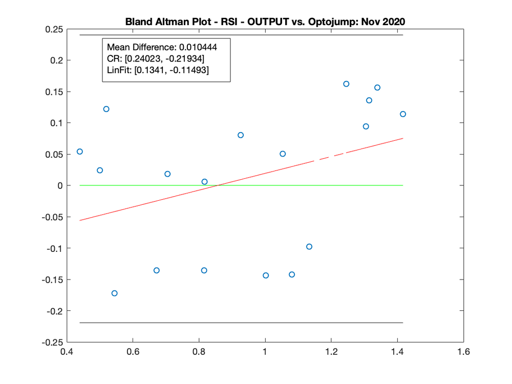 The Validity and Reliability of Output Sports