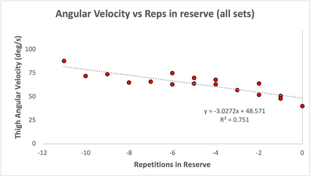 The Validity and Reliability of Output Sports