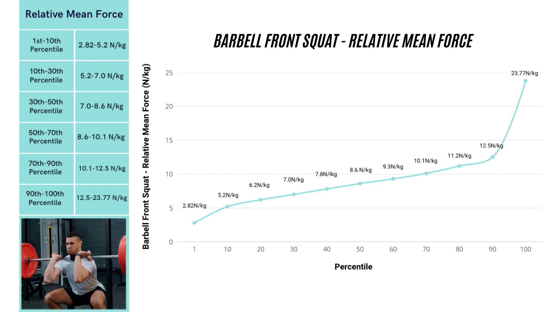 Normative Data in Strength Testing