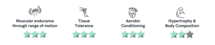 Medicine Ball Throw Types
