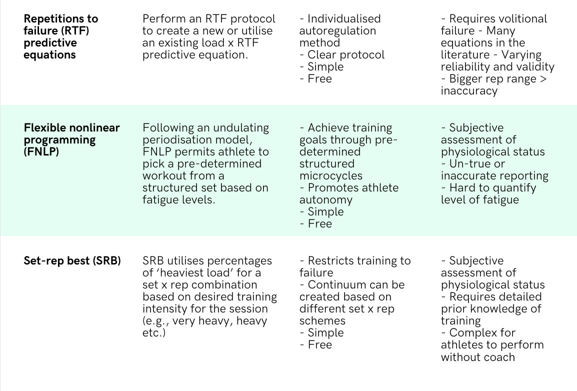 Introduction to Velocity-Based Training