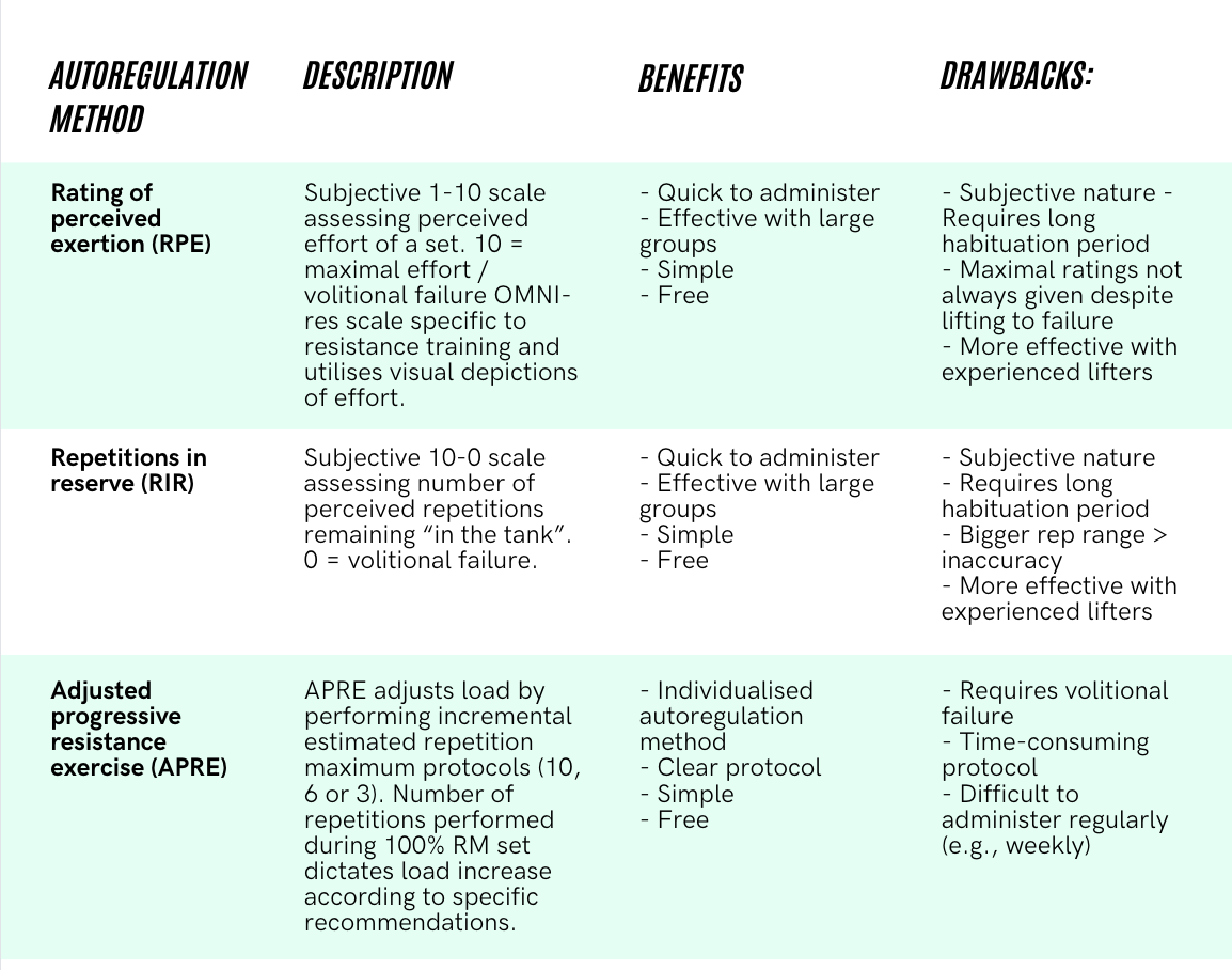 Introduction to Velocity-Based Training