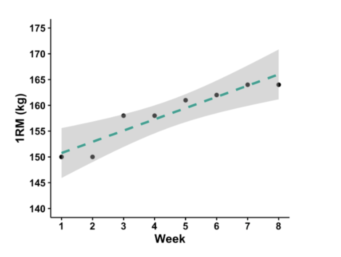 Introduction to Velocity-Based Training