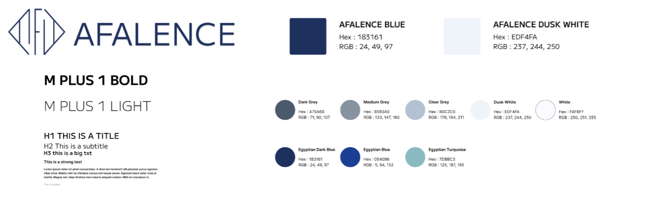 Utiliser Figma - Guide complet pour bien démarrer