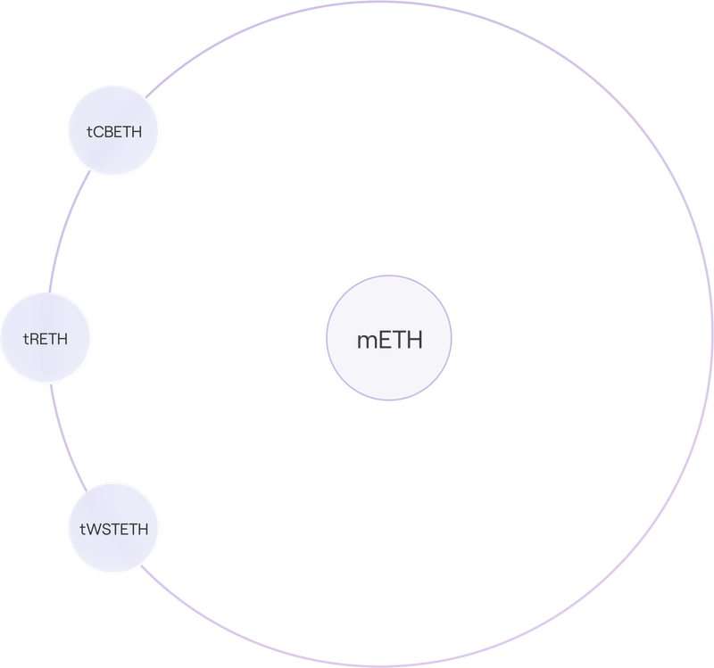 Tenet | Shaping the Future of LSDFI