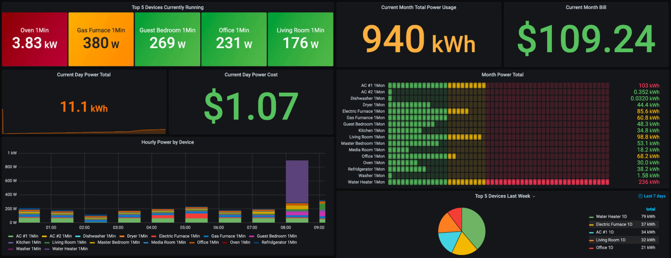 Spotflow: Streamlined IoT solution development