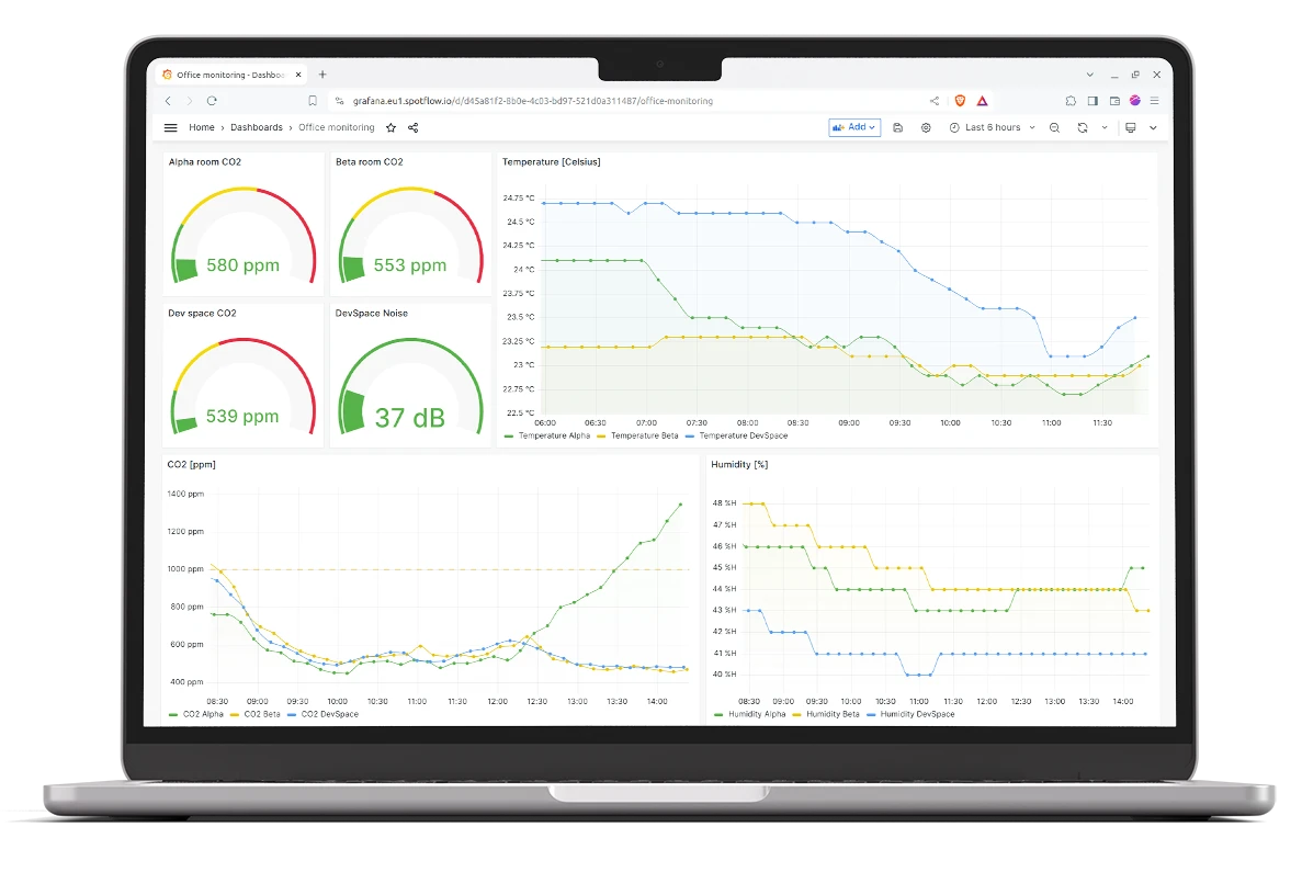 Spotflow: Streamlined IoT solution development