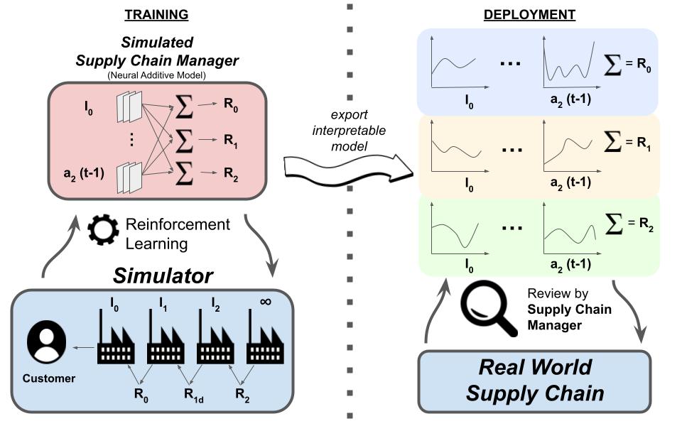 Reliable and crisis-resistant inventory optimization - Newsroom ...