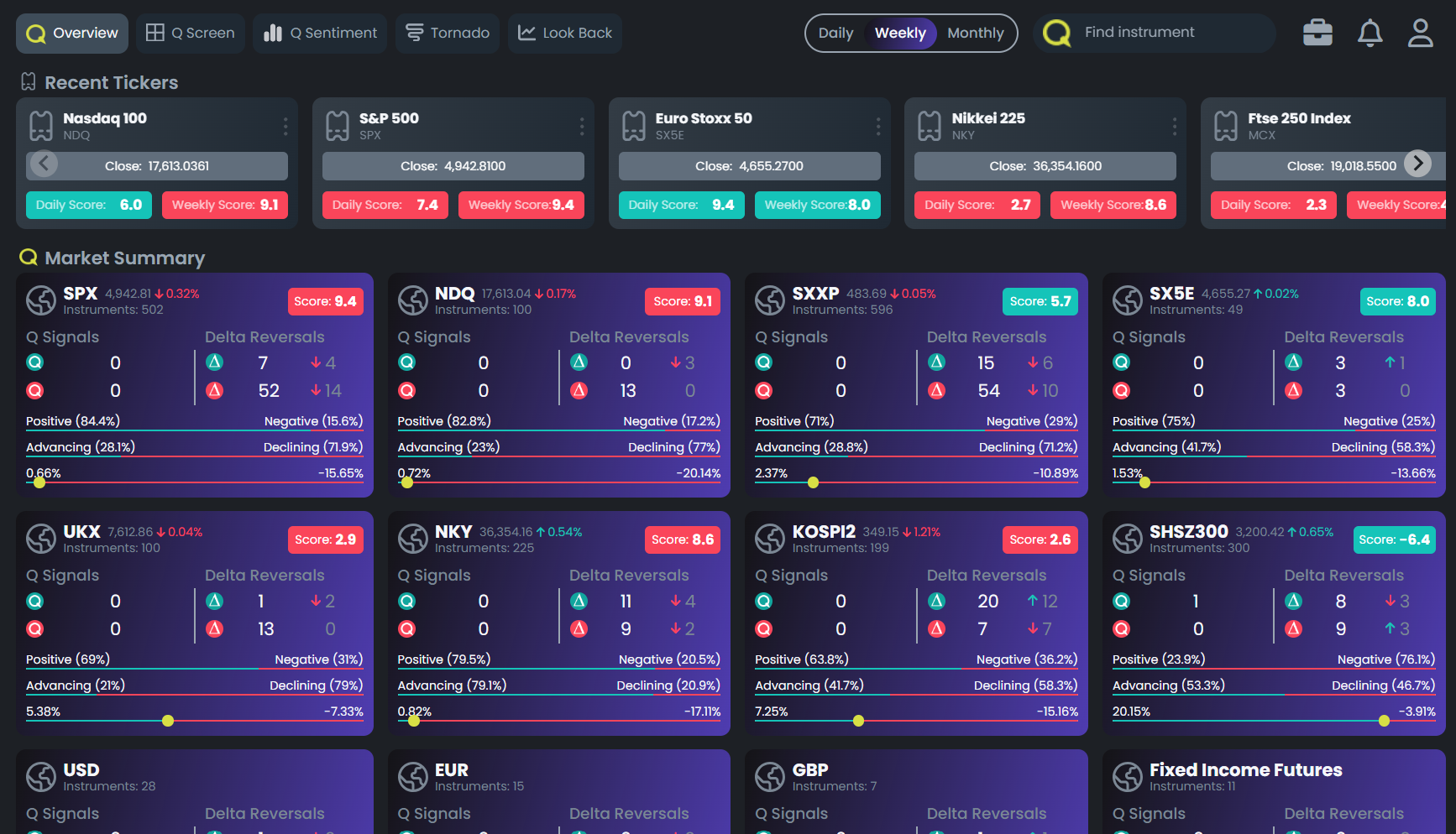 Quantmatix | Profitable Trade Timing Software