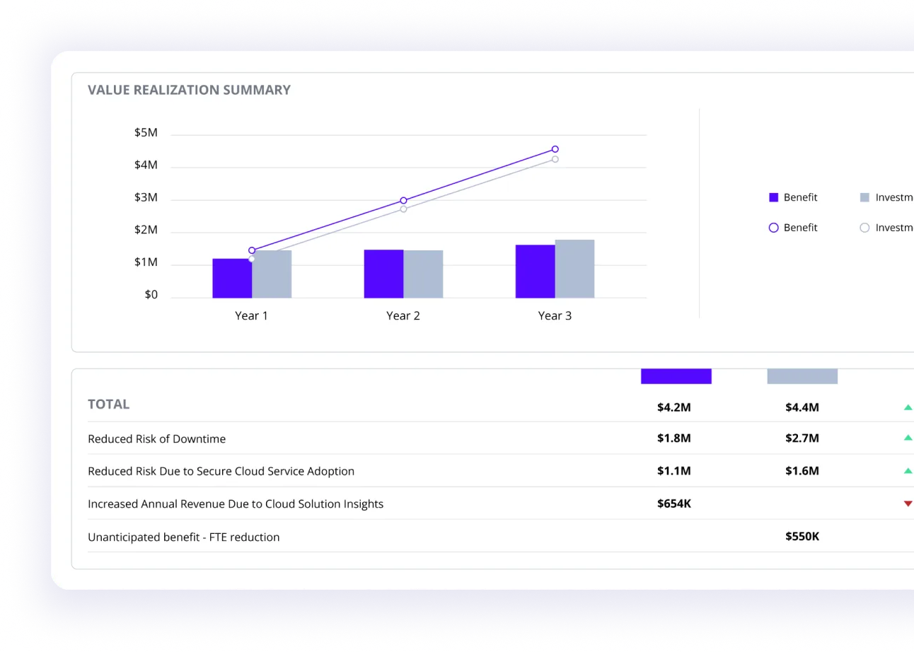 Ecosystems SaaS Value Management Platform