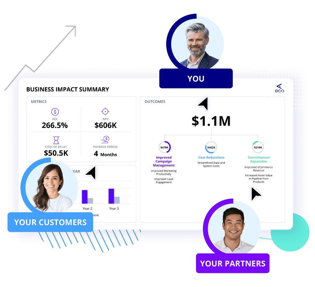 Ecosystems Revenue Operating System (OS)