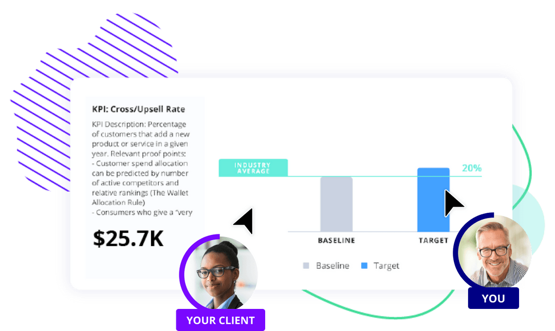 Collaborative Value Assessment