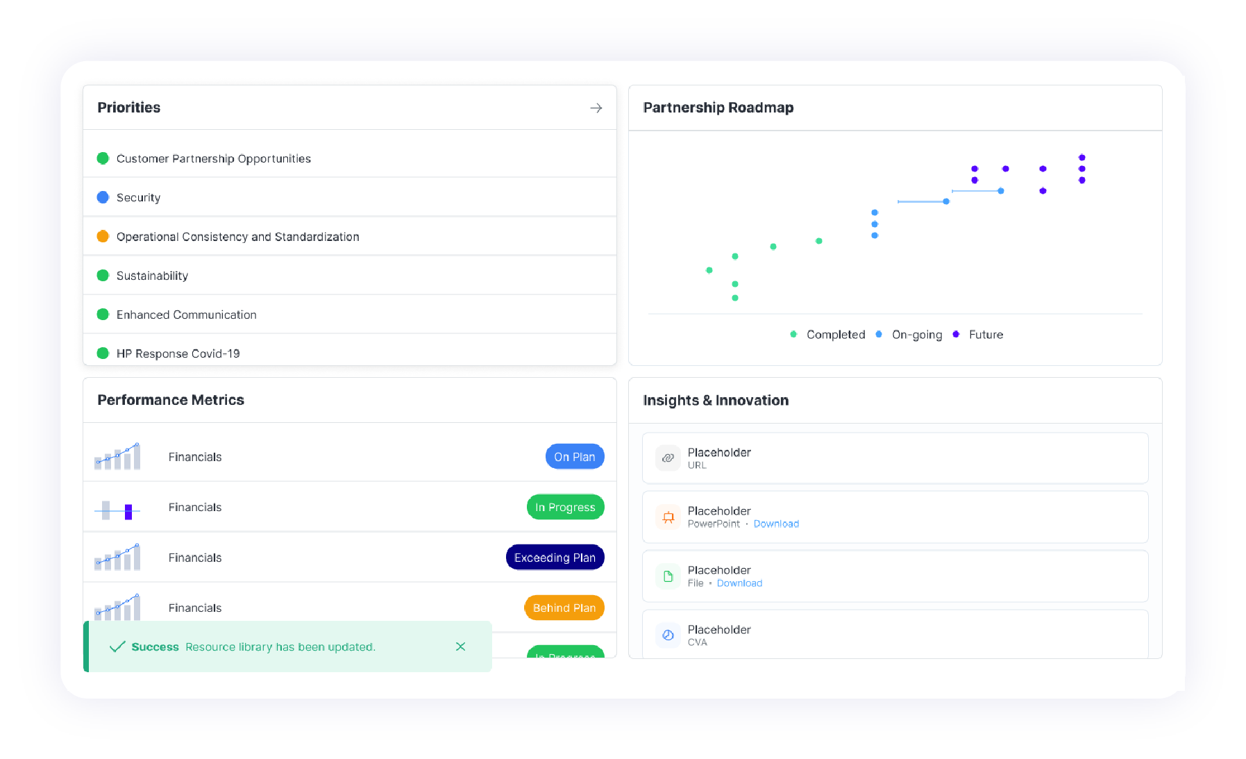 Collaborative Success Plan