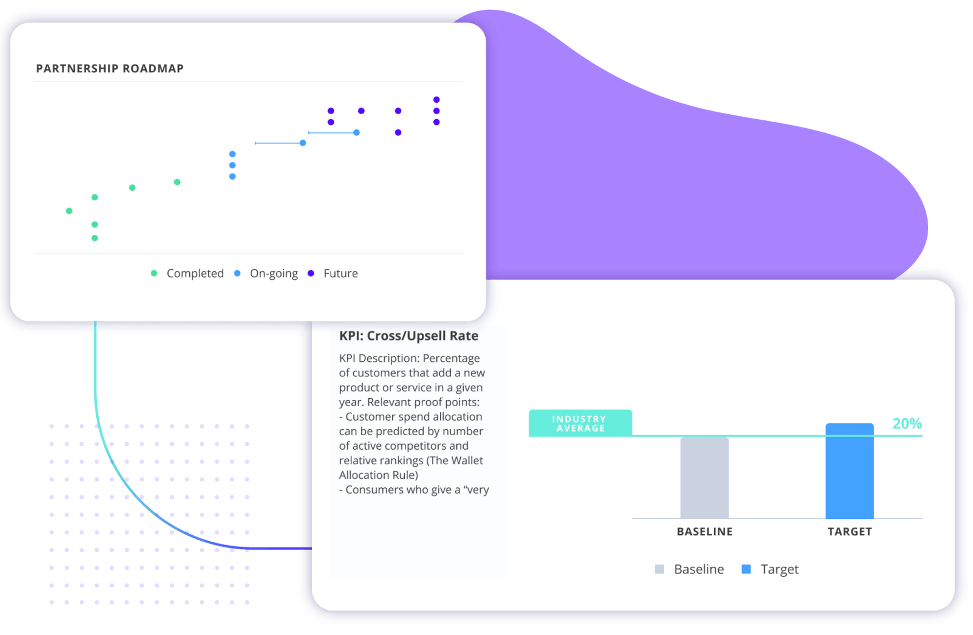 Ecosystems Revenue Operating System (OS)