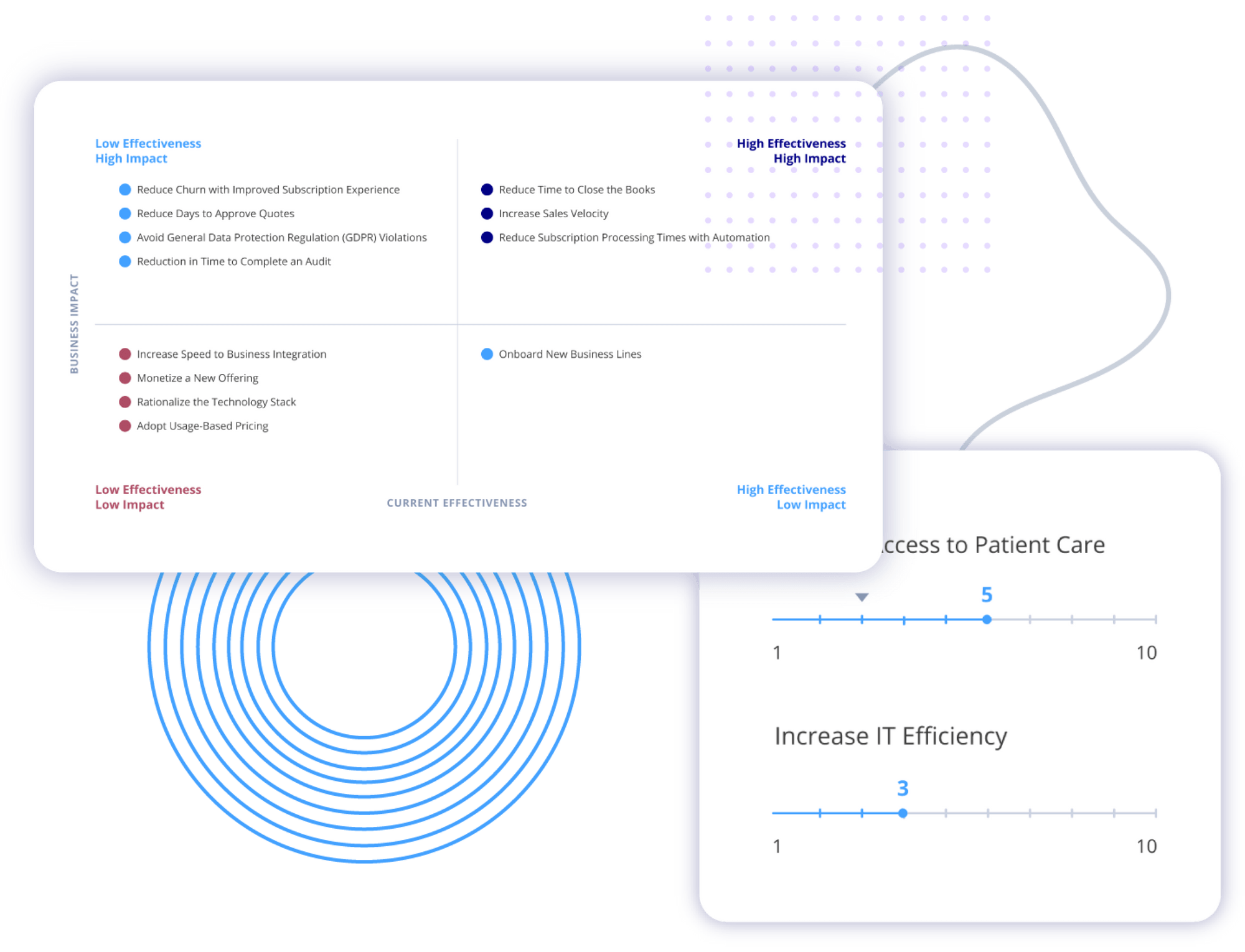 Ecosystems Revenue Operating System (OS)