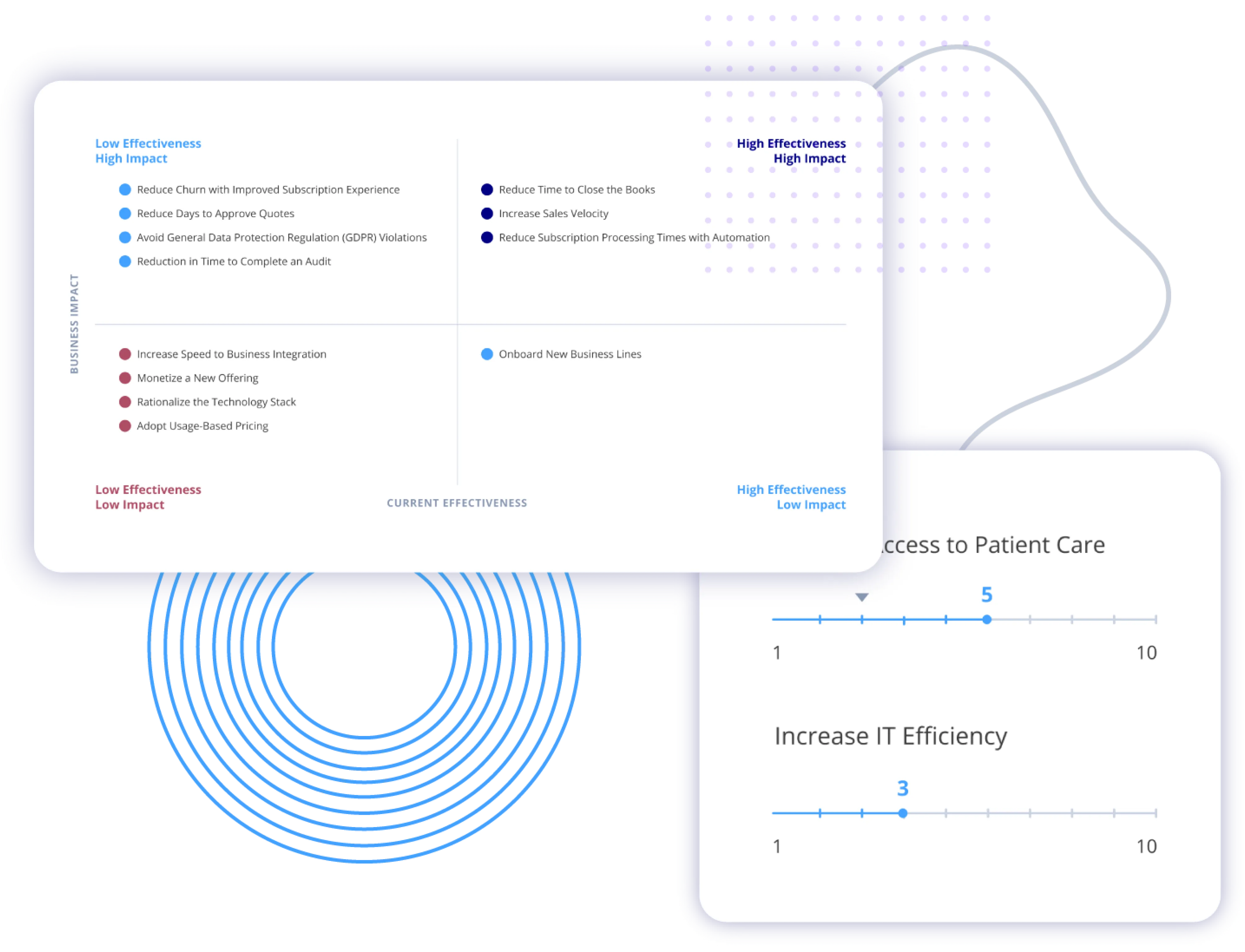 Ecosystems SaaS Value Management Platform