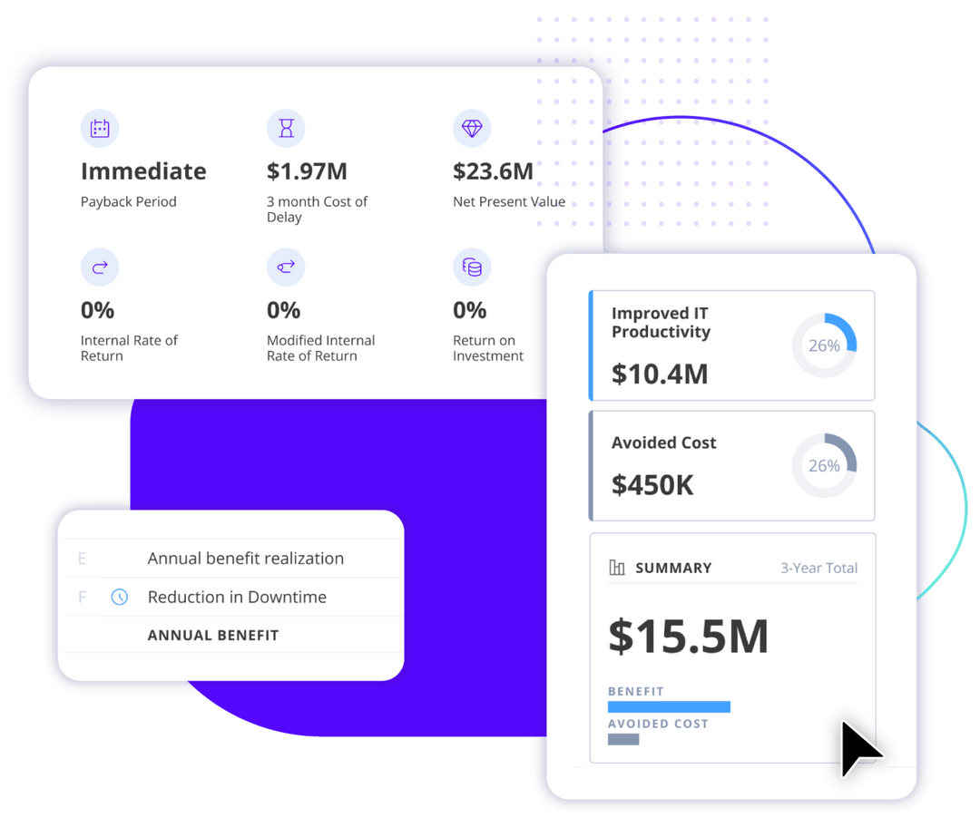 Ecosystems Revenue Operating System (OS)