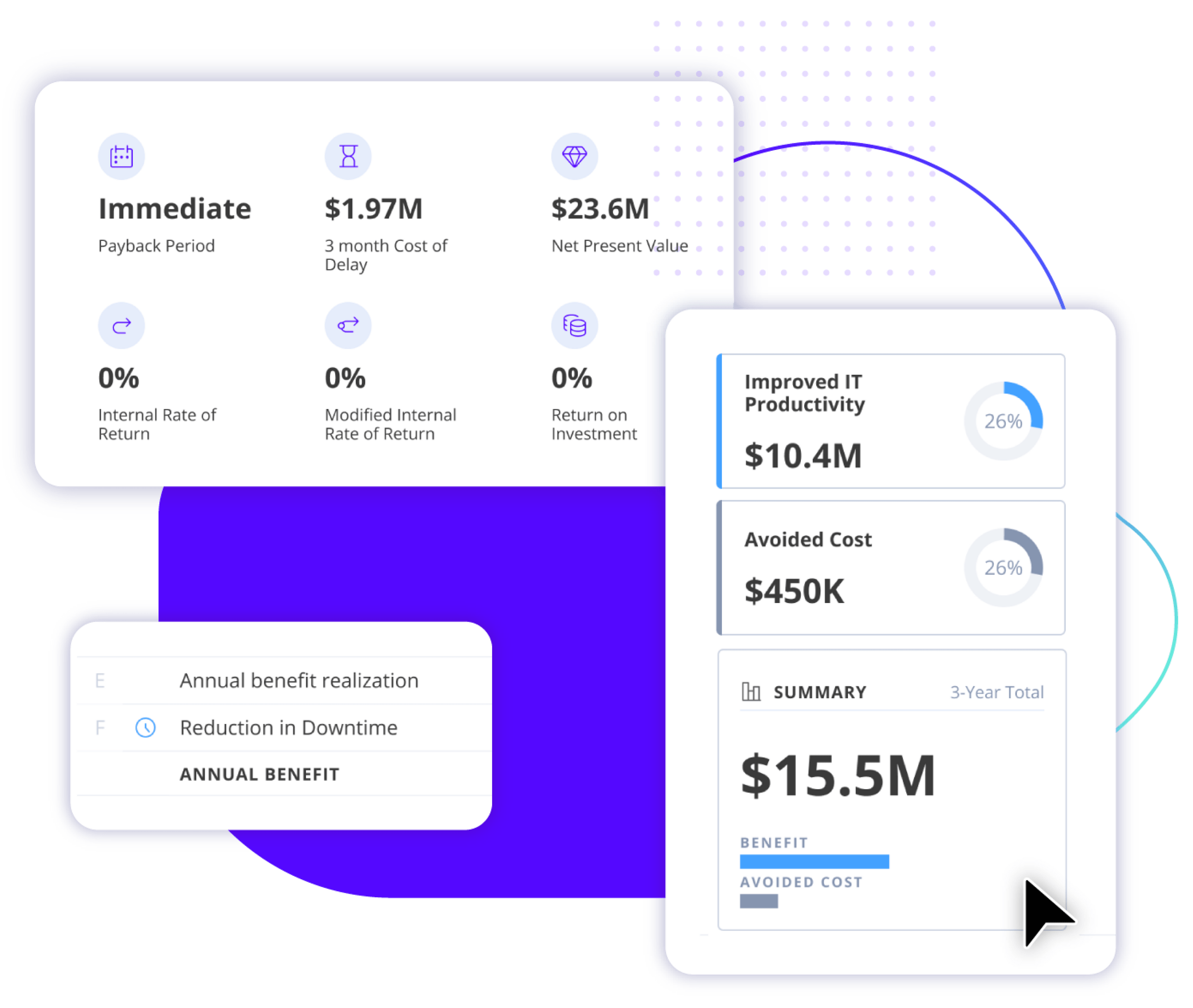 Ecosystems Revenue Operating System (OS)