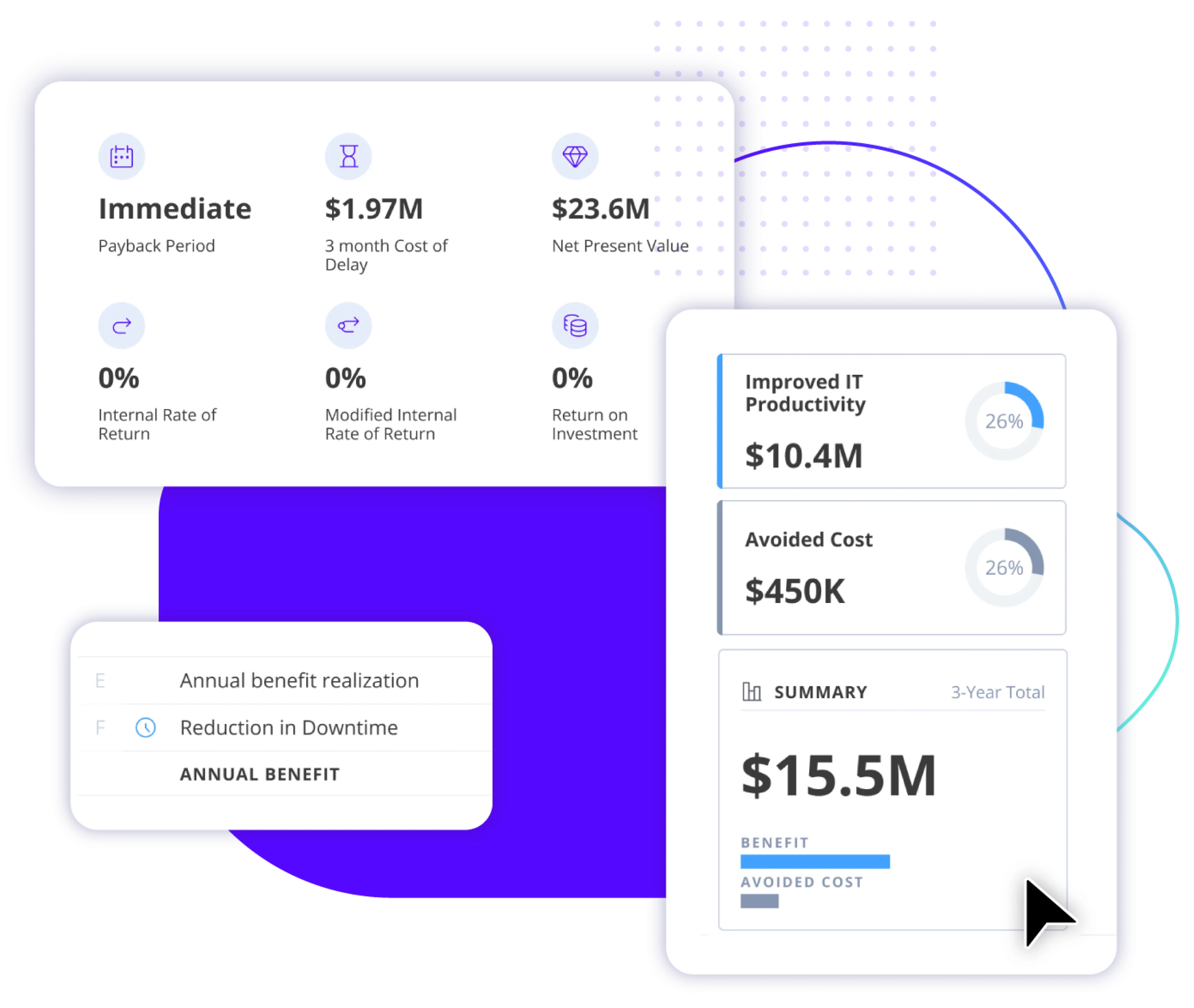 Ecosystems SaaS Value Management Platform