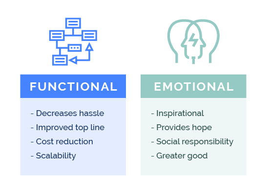 Ecosystems' Blog | What is Value Realization and Why Does it Matter?