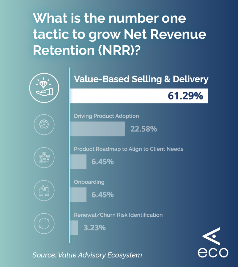 Ecosystems' Blog | Top Value-Based Selling Trends in 2021