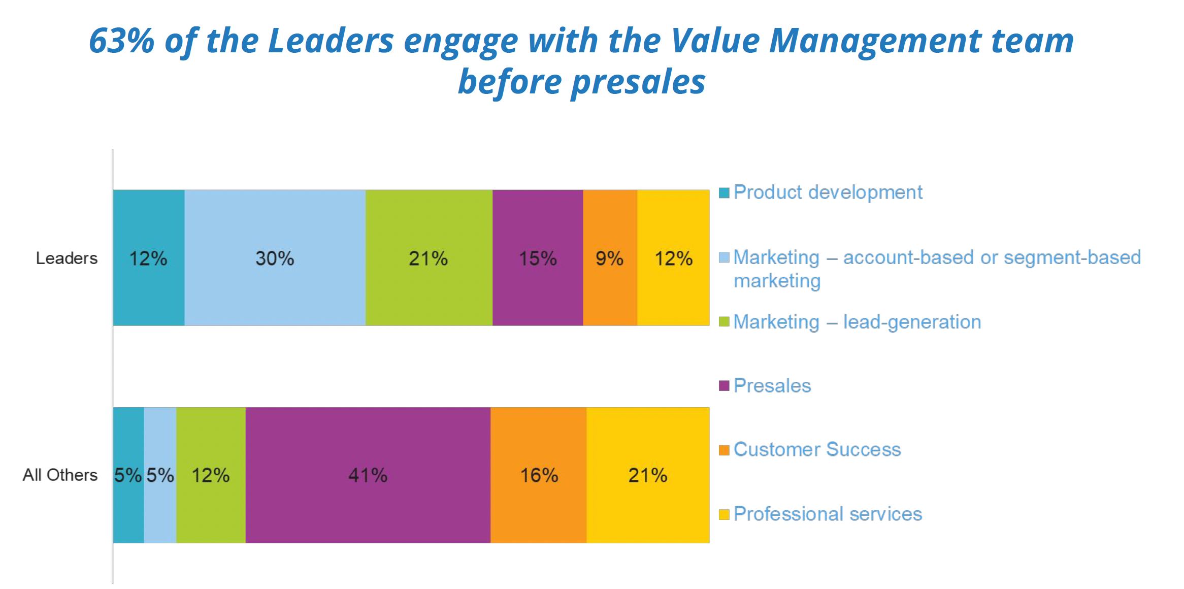 Ecosystems' Blog | Customer Value Best Practices Throughout the Entire ...