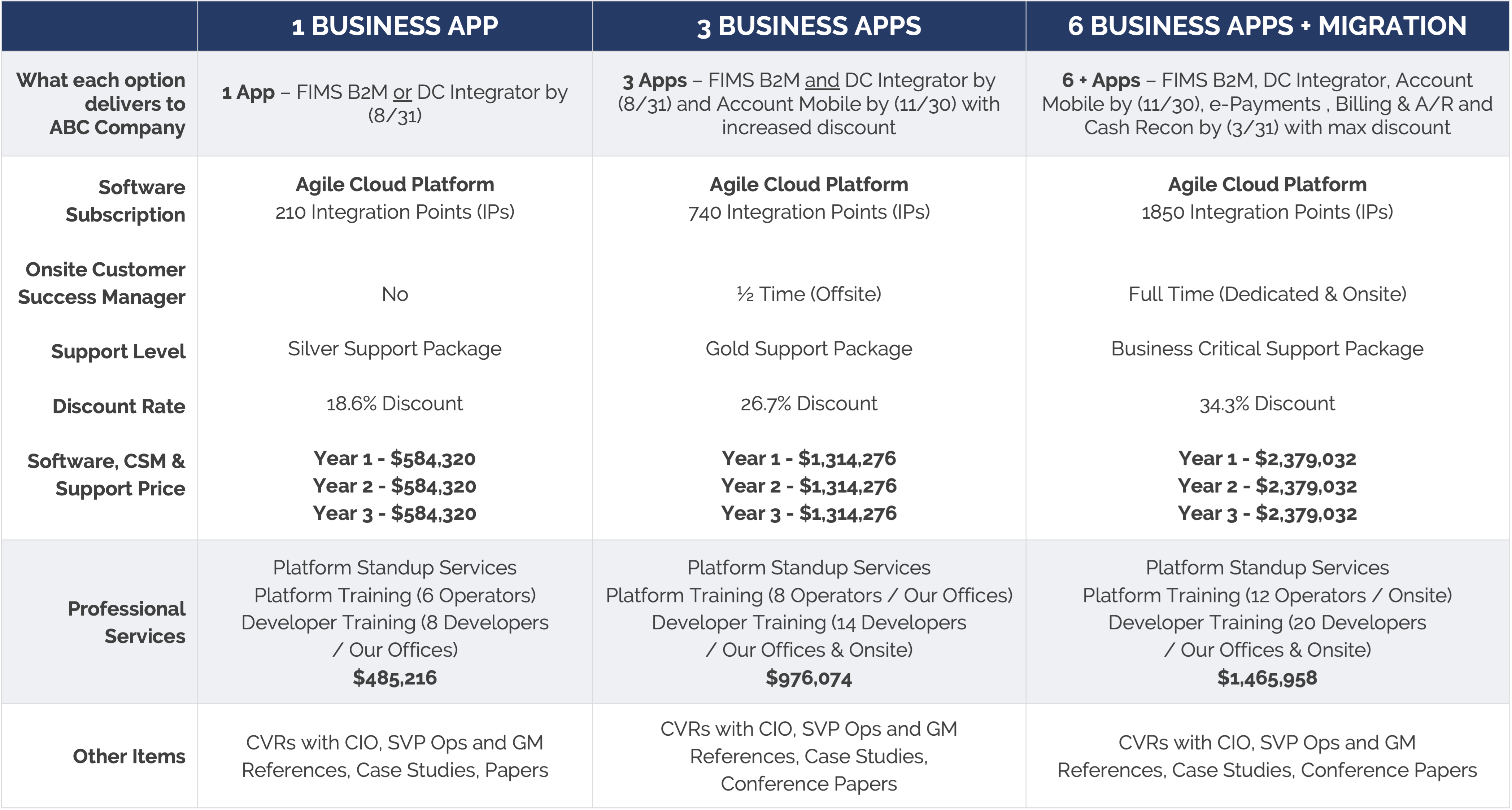 Ecosystems' Blog | What is a Customer Value Proposition?