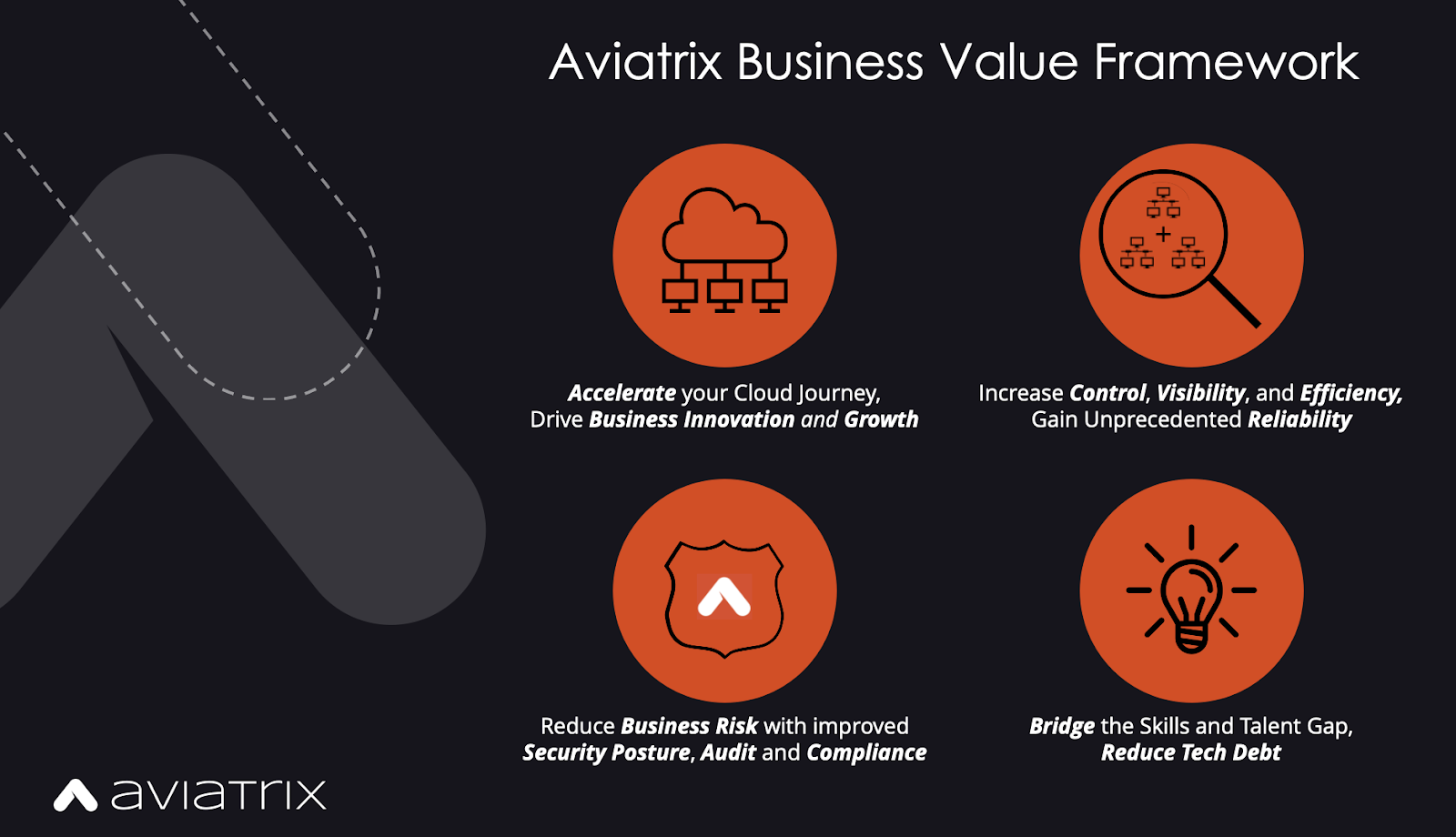Ecosystems' Blog | 5 Steps to Set Up a New Value Management Program
